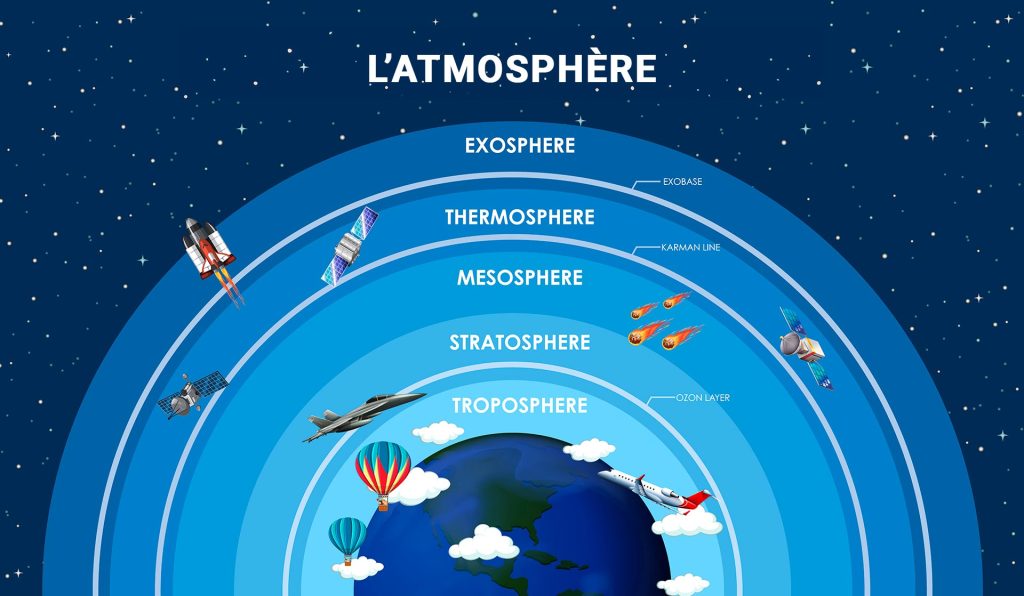 Comprendre L'Atmosphère Au BIA