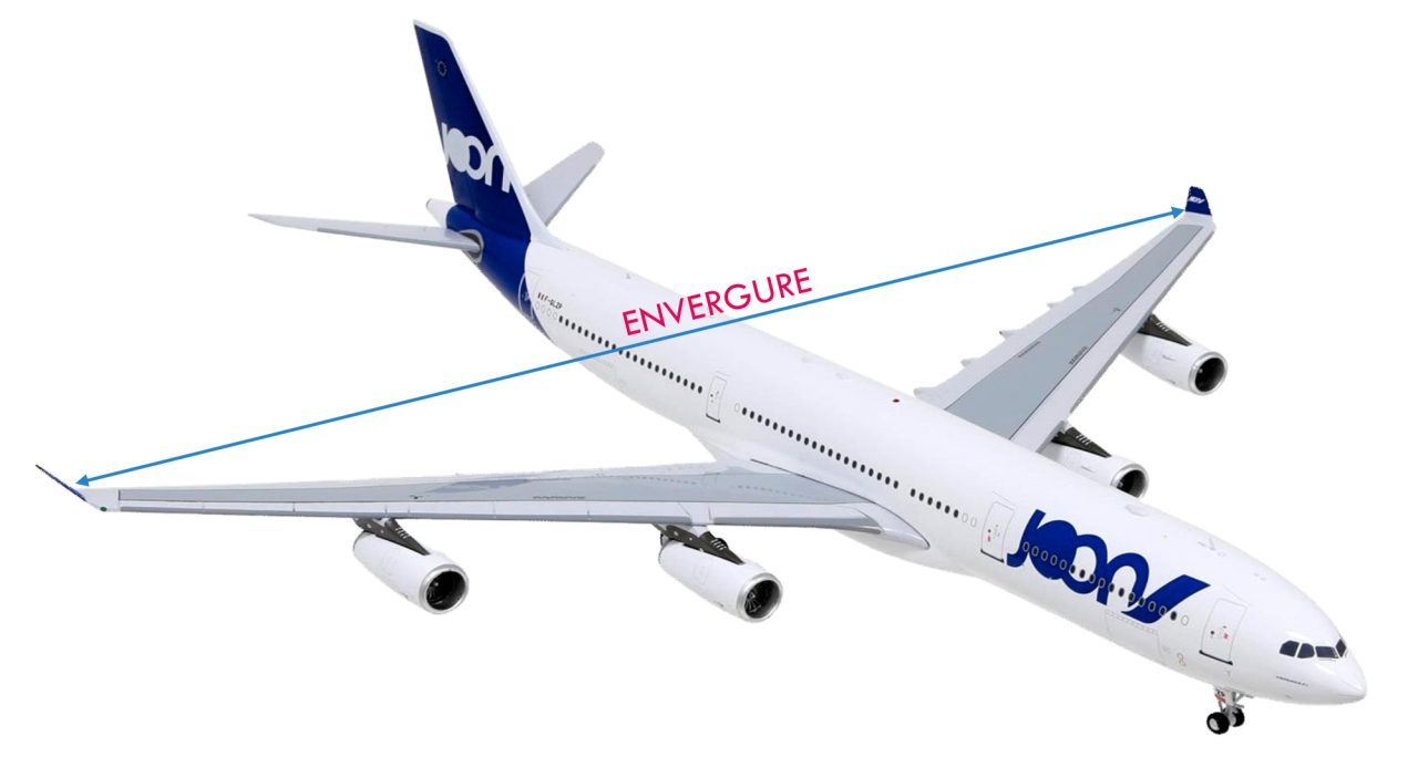 Les Secrets Des Ailes D’Avion