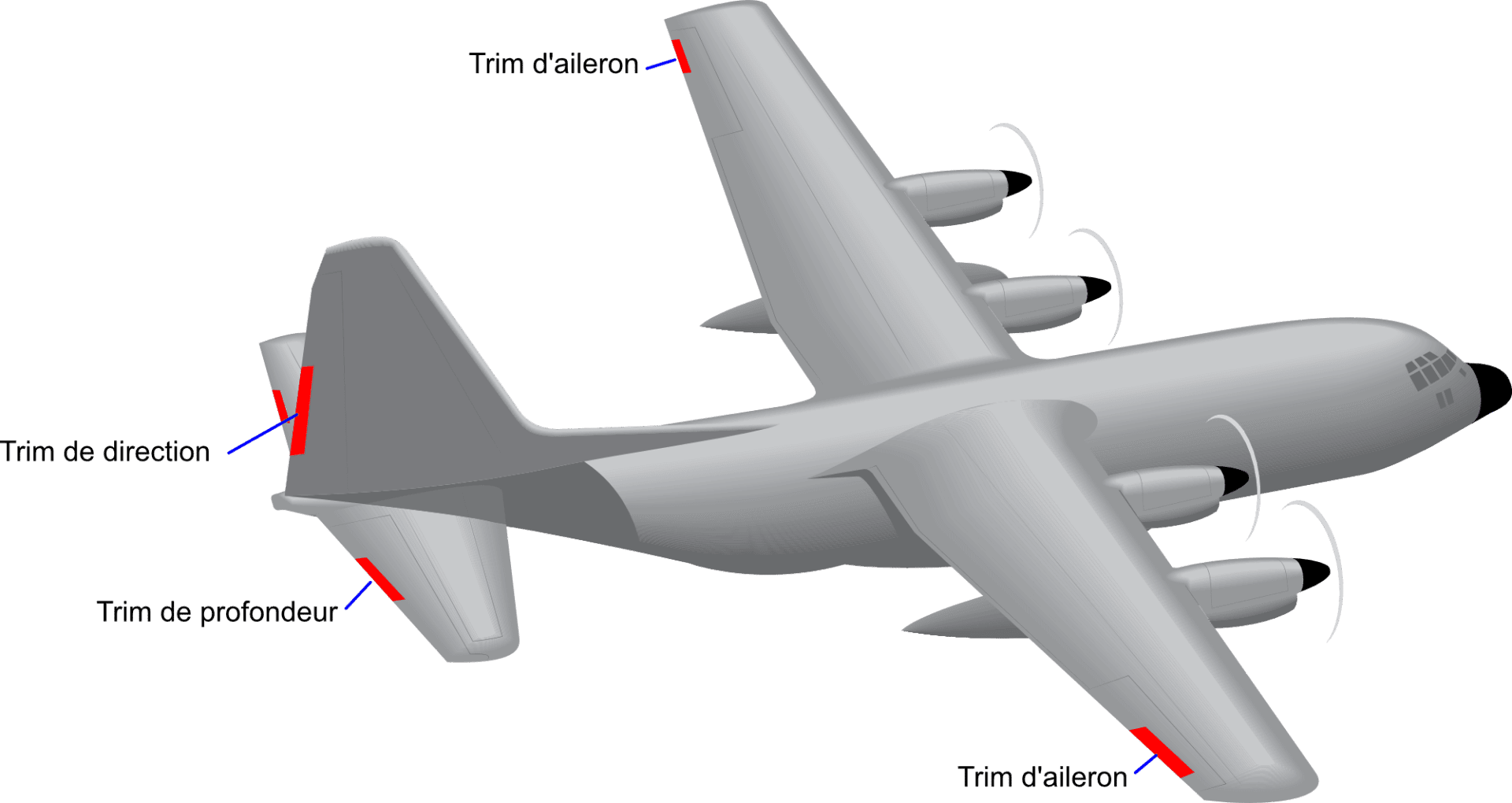 Maîtrisez Les Gouvernes De L'Avion : Guide Complet Pour Piloter Comme ...